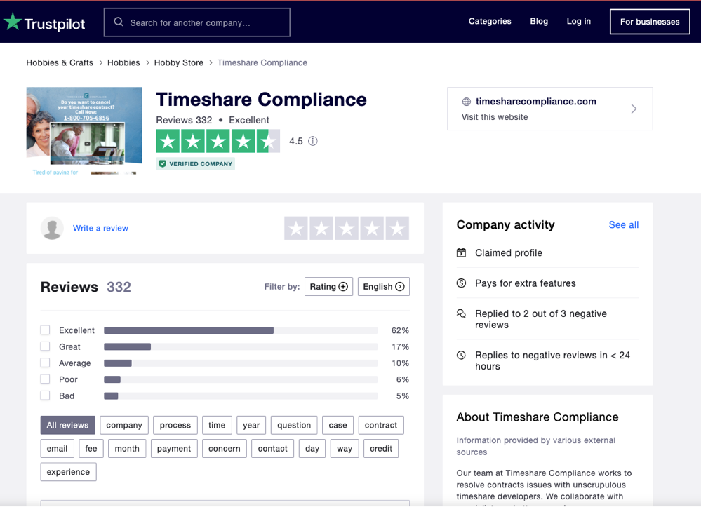 Timeshare Compliance Review (2022 Updated) - Cost, Ratings & Scams