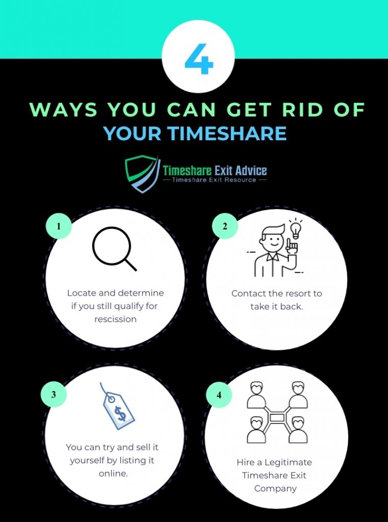 How to Get Out of a Timeshare? - Timeshare exit - Guide 2024