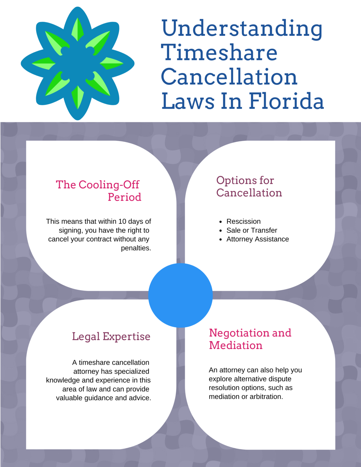 Florida Timeshare Laws Regarding Cancellation - Guide 2024